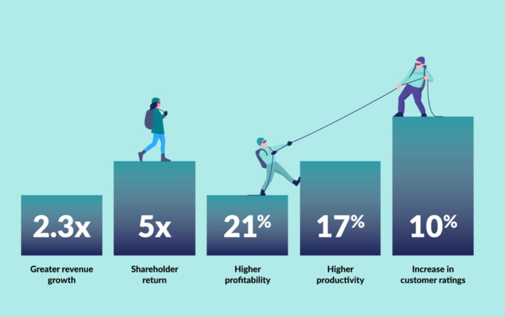 How a PIP can Benefit Your Business and Employees - unremot.com