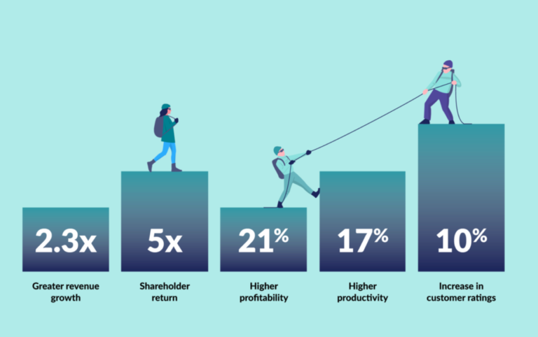 How a PIP can Benefit Your Business and Employees - unremot.com